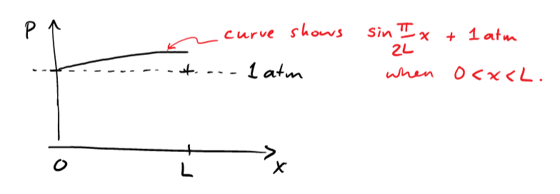 Physics of Contemporary Challenges