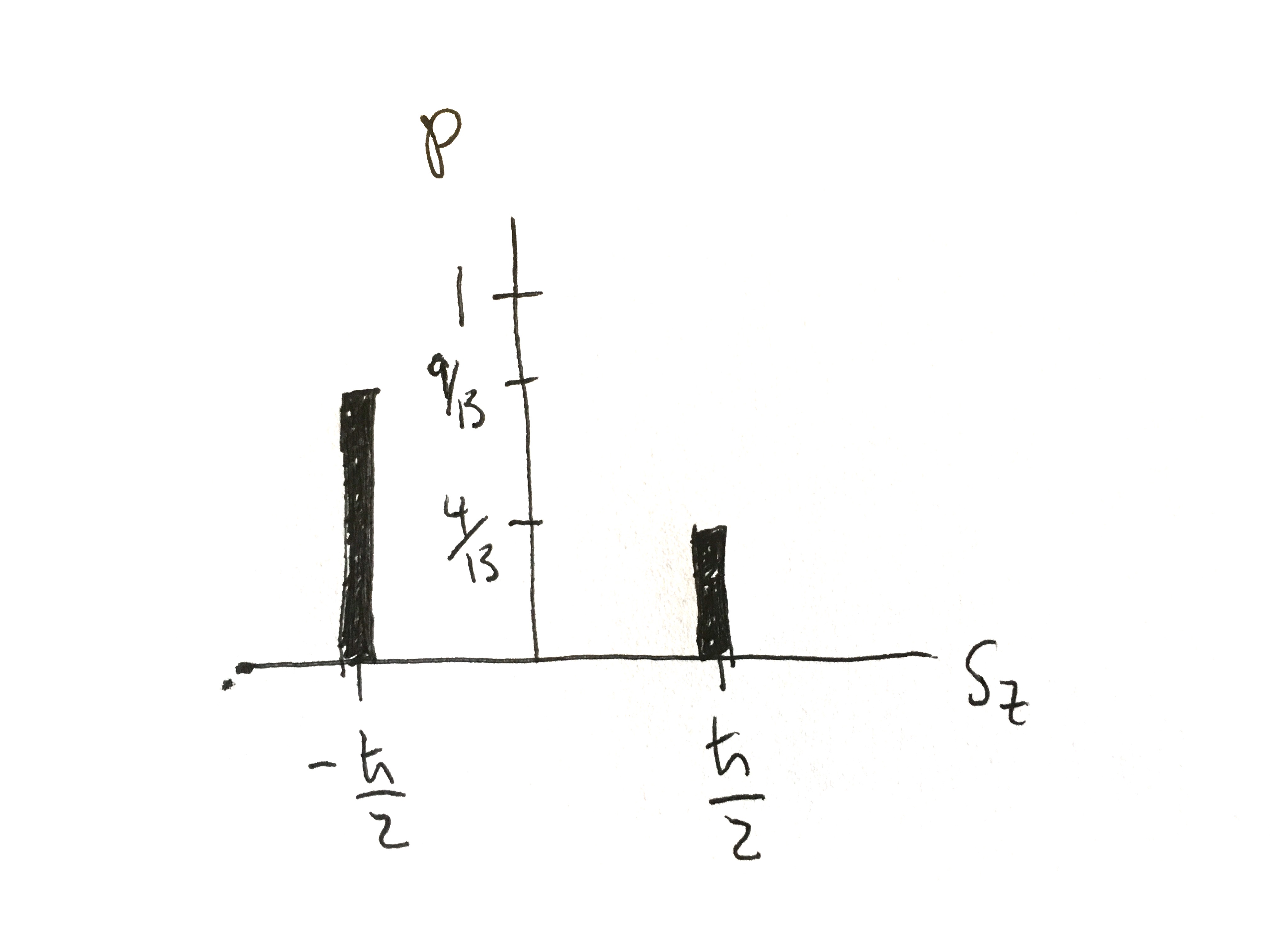 Paradigms in Physics: Quantum Fundamentals